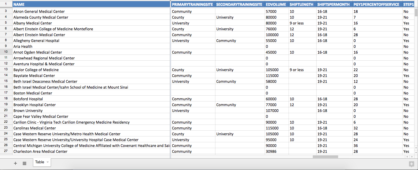 The EMRA Match Residency Directory – The Vocal CORD