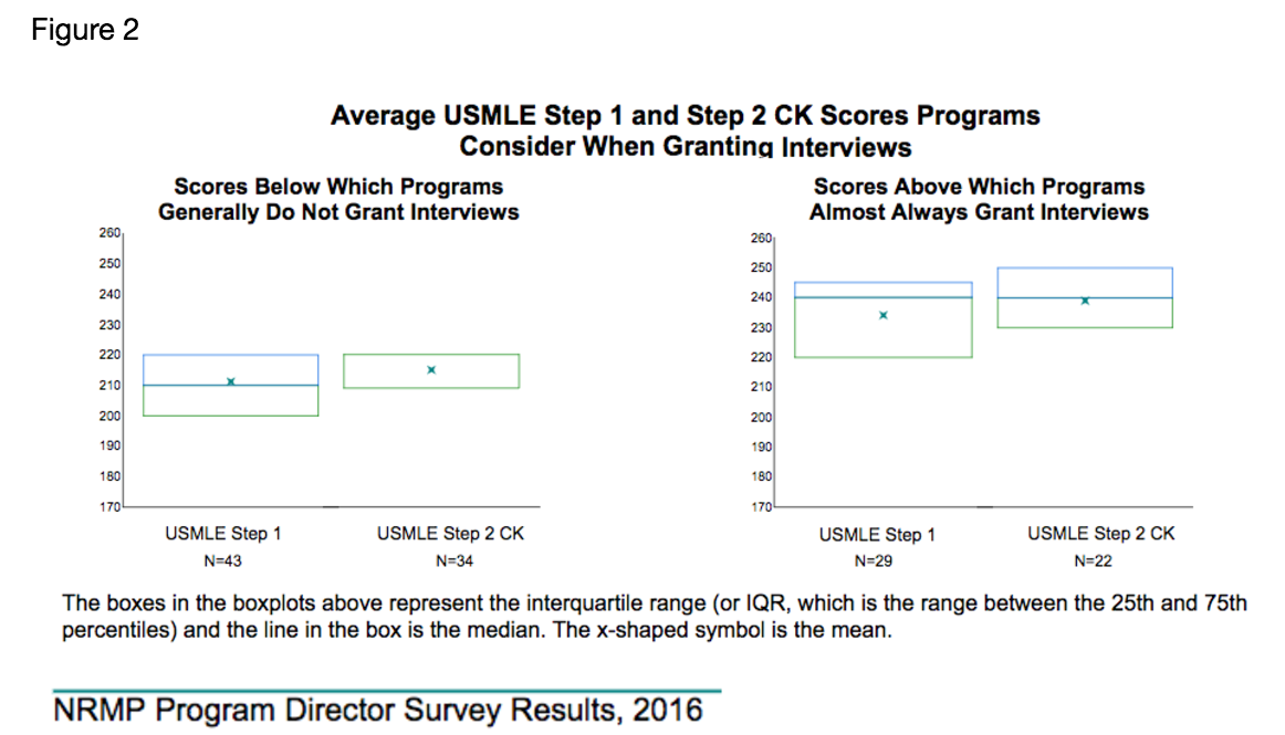 The Osteopathic Emergency Medicine Applying Guide – The Vocal CORD